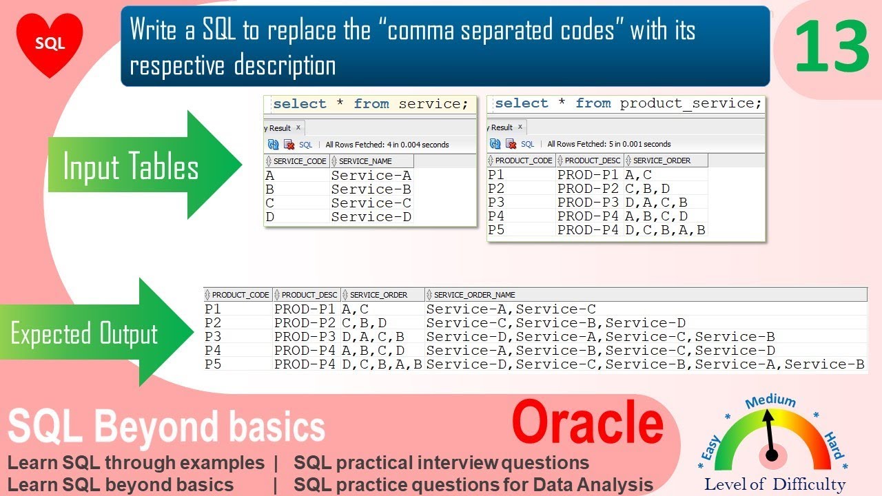Oracle SQL Practical question Write a sql to replace the comma separated value