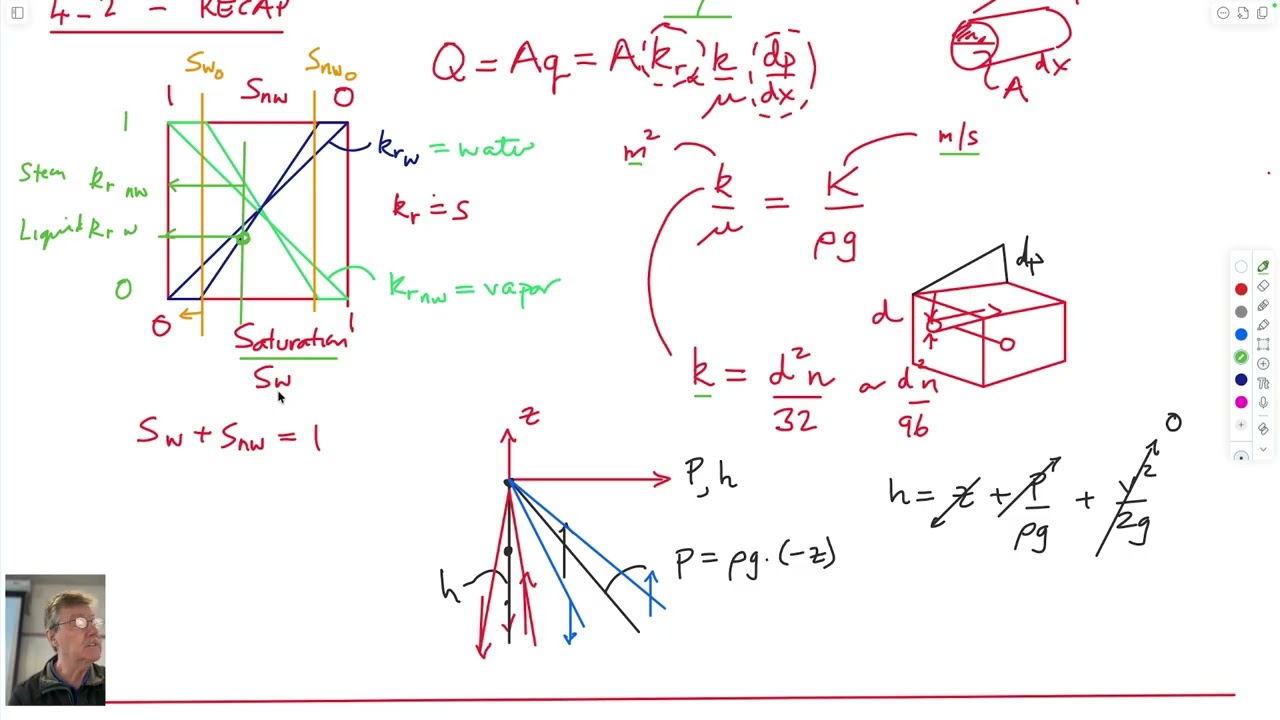 4:2 Subsurface Fluid Flow II