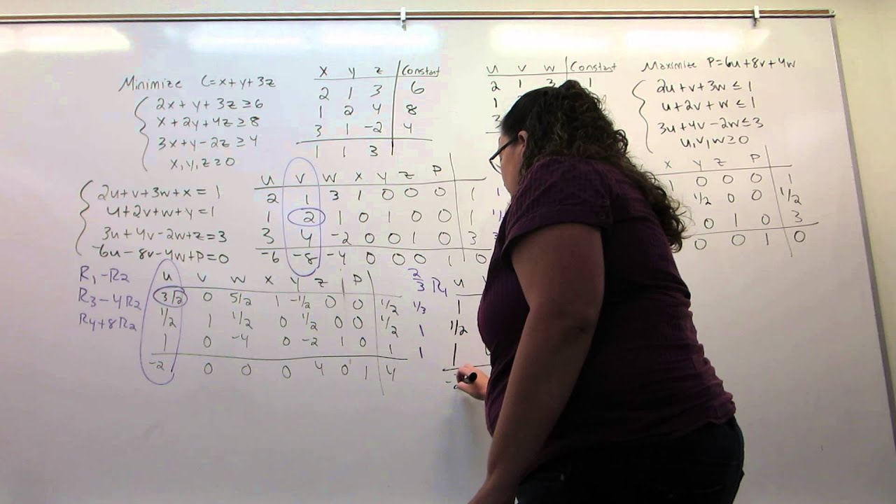 Simplex Method-Minimization Problem-Part 2