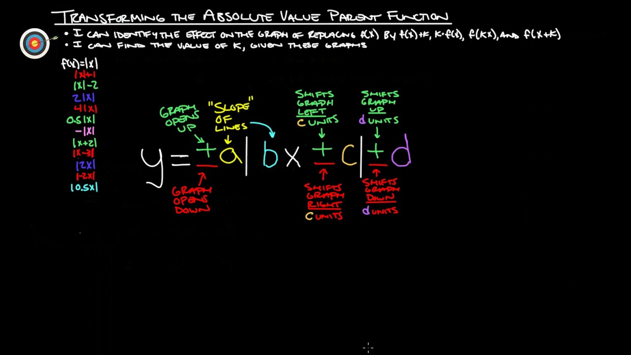 4-3 Transforming the Absolute Value Parent Function
