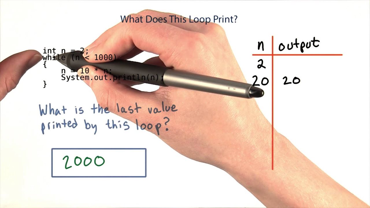 What Does This Loop Print - Intro to Java Programming