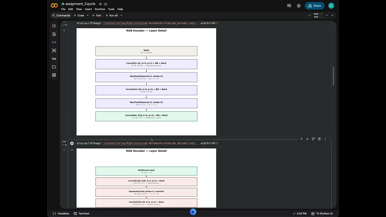 UTC CPSC 5440 - Assignment 3 Image Upscale Autoencoder