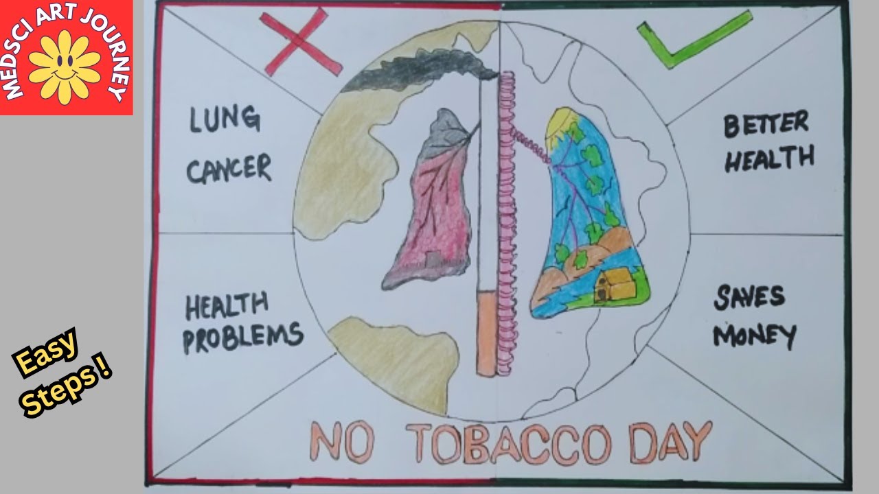 World No Tobacco Day Poster/Say No to Smoking/Anti-Tobacco Awareness Drawing