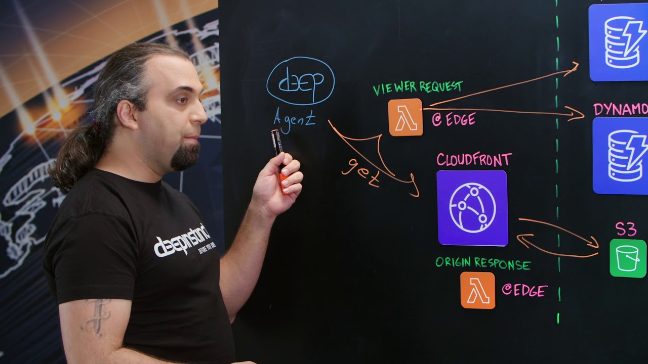 Deep Instinct: Collecting RT Statistics and Applying RT Decisions with Lambda@Edge