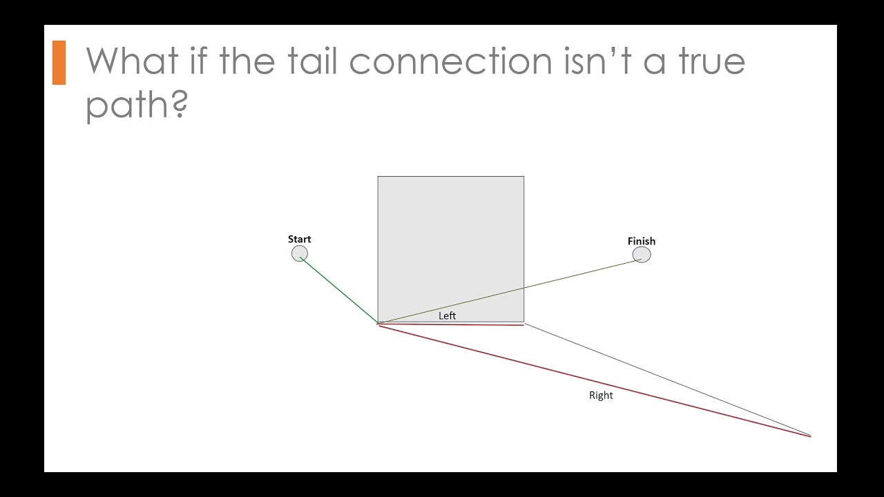 Navmesh Generation Presentation
