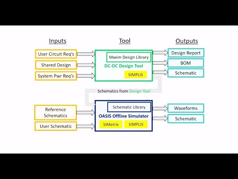 How to Get Started Using the EE-SIM OASIS Simulation Tool