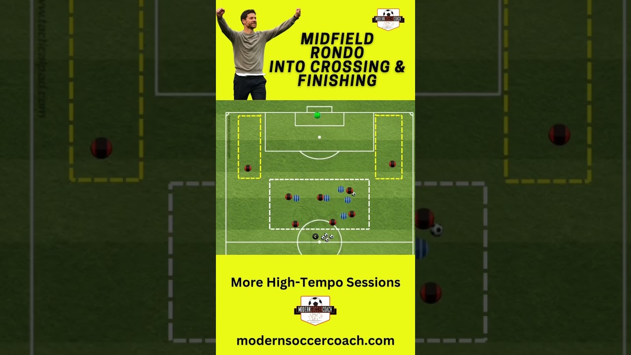 Rondo into Finishing #coaching #footballtraining #soccerdrills #drills #attacking #soccertraining