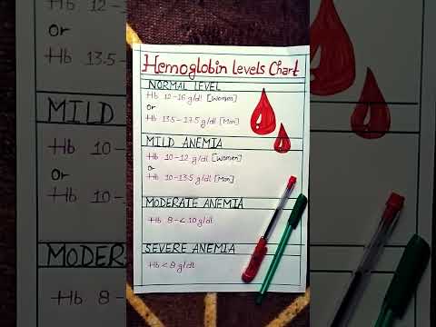 Hemoglobin level Chart. What is the danger level of Hemoglobin?