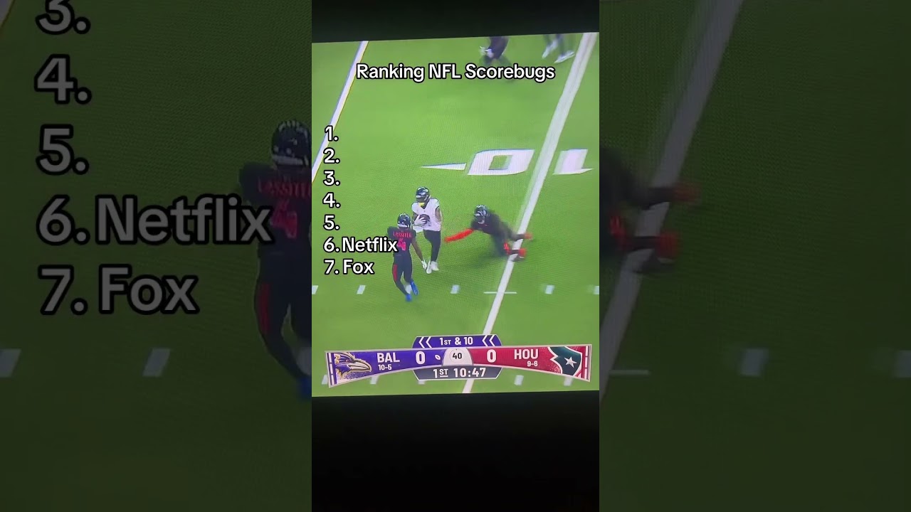 Ranking NFL Scorebugs