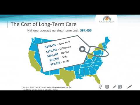 Retirement Income Planning with Senior Financial Advisor, David Juliano, CLU, ChFC, RICP