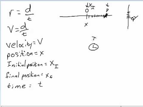 Basic Physics Symbols for Equations
