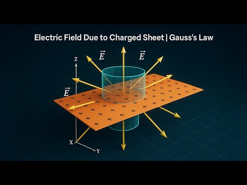 Electric Field Due to Infinite Sheet | Gauss’s Law Derivation