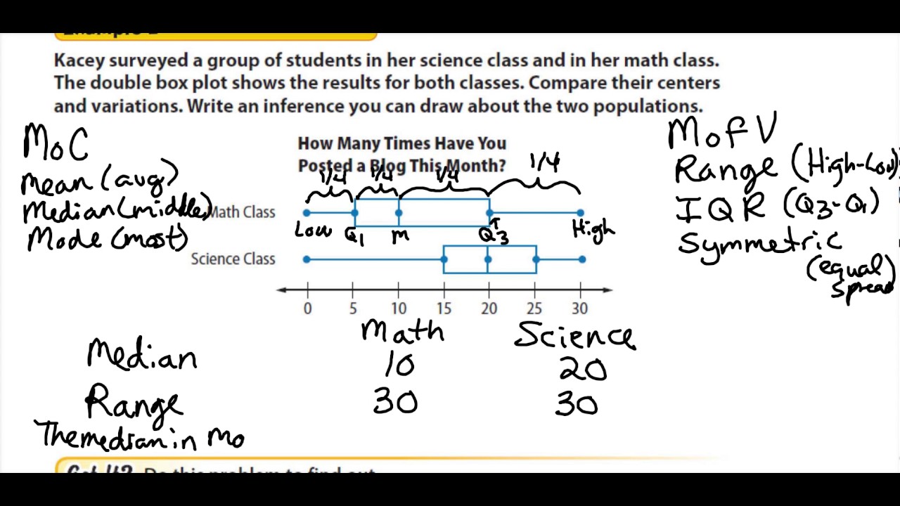 5.1 Compare Populations