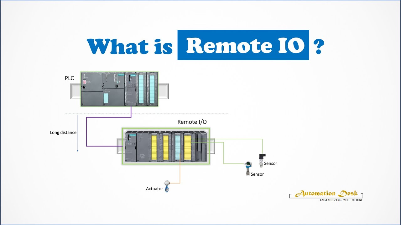 What is Remote IO ? I PLC Basics