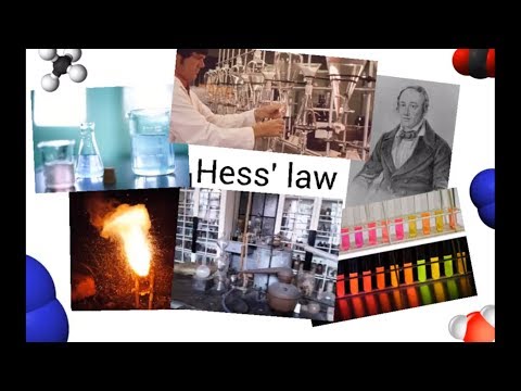 Hess' law - A level Chemistry