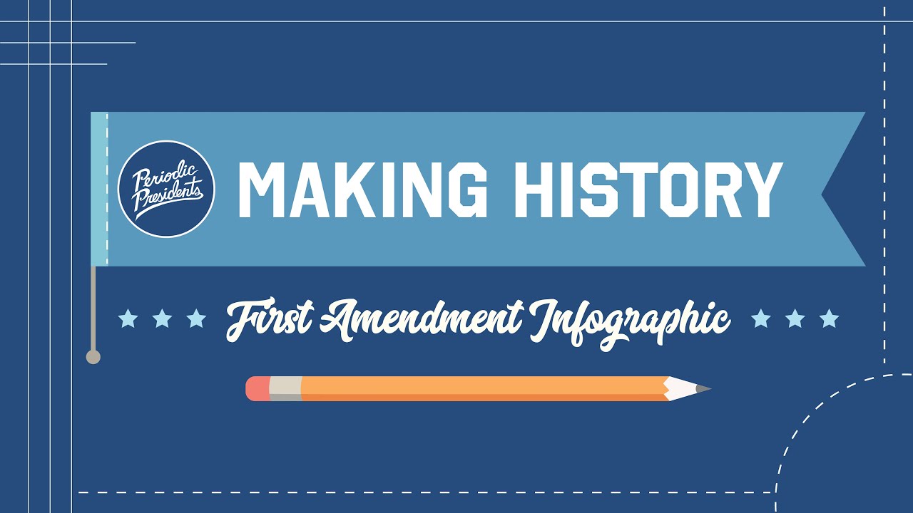 Making History: First Amendment Infographic (Introduction)
