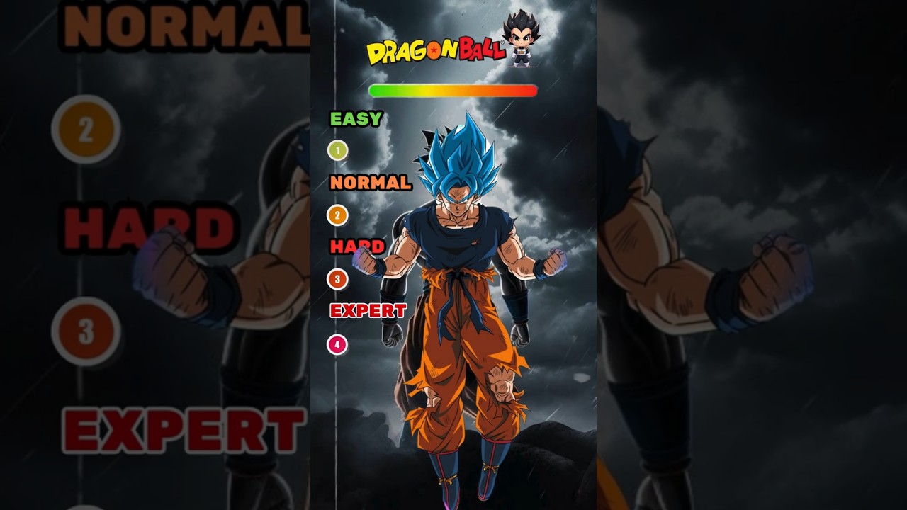 Only a Real Dragon Ball Z Fan Will Recognize These Iconic Characters #dragonballzquiz