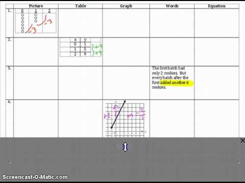 Slope IS the Rate of Change