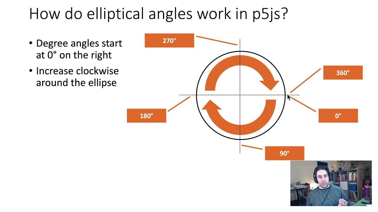 How to Draw Arcs in p5js