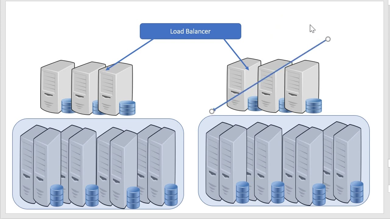 Cloud Scalability Availability - Video 2
