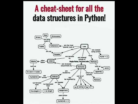 A cheat sheet for all the data structures in Python