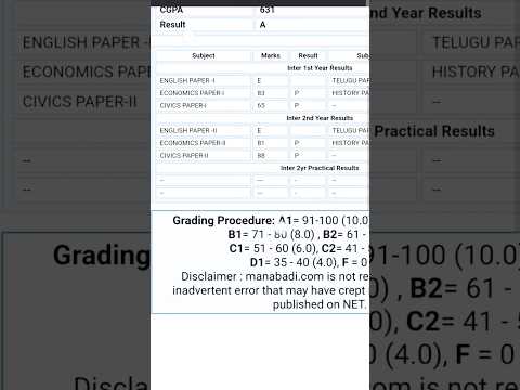 How to check ap inter Results 2024 #apresults #trending Description link