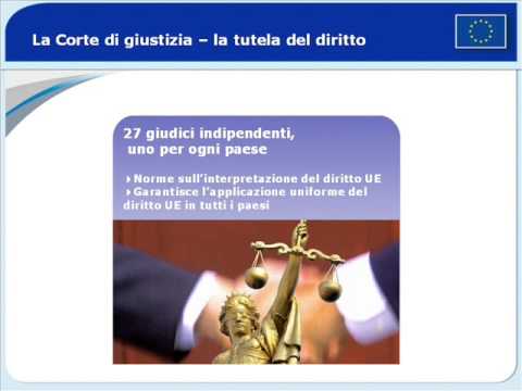 L'UE schede informative