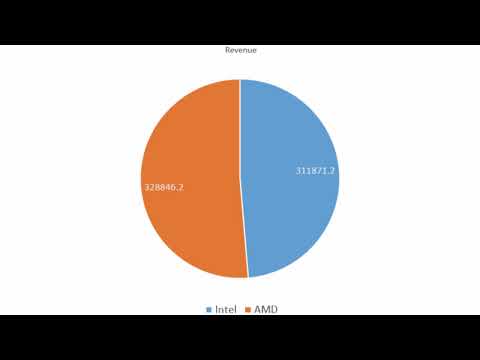 Mindfactory CPU Sales Week 27 (before Ryzen 3000 launch) Quick Update
