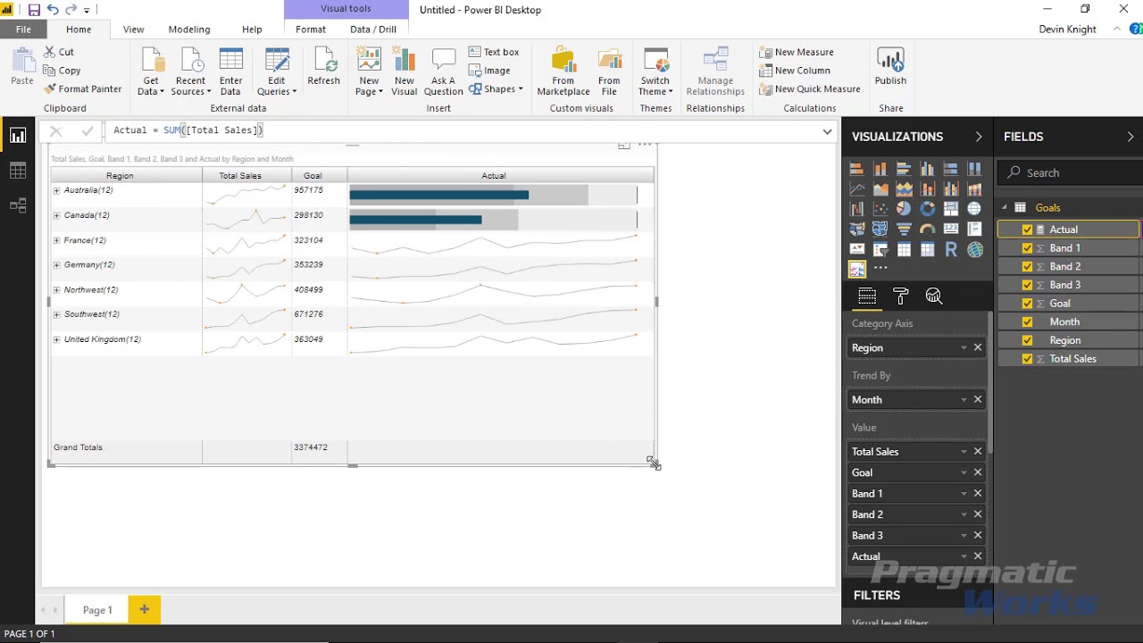 Power BI Custom Visuals: VitaraChart - MicroChart