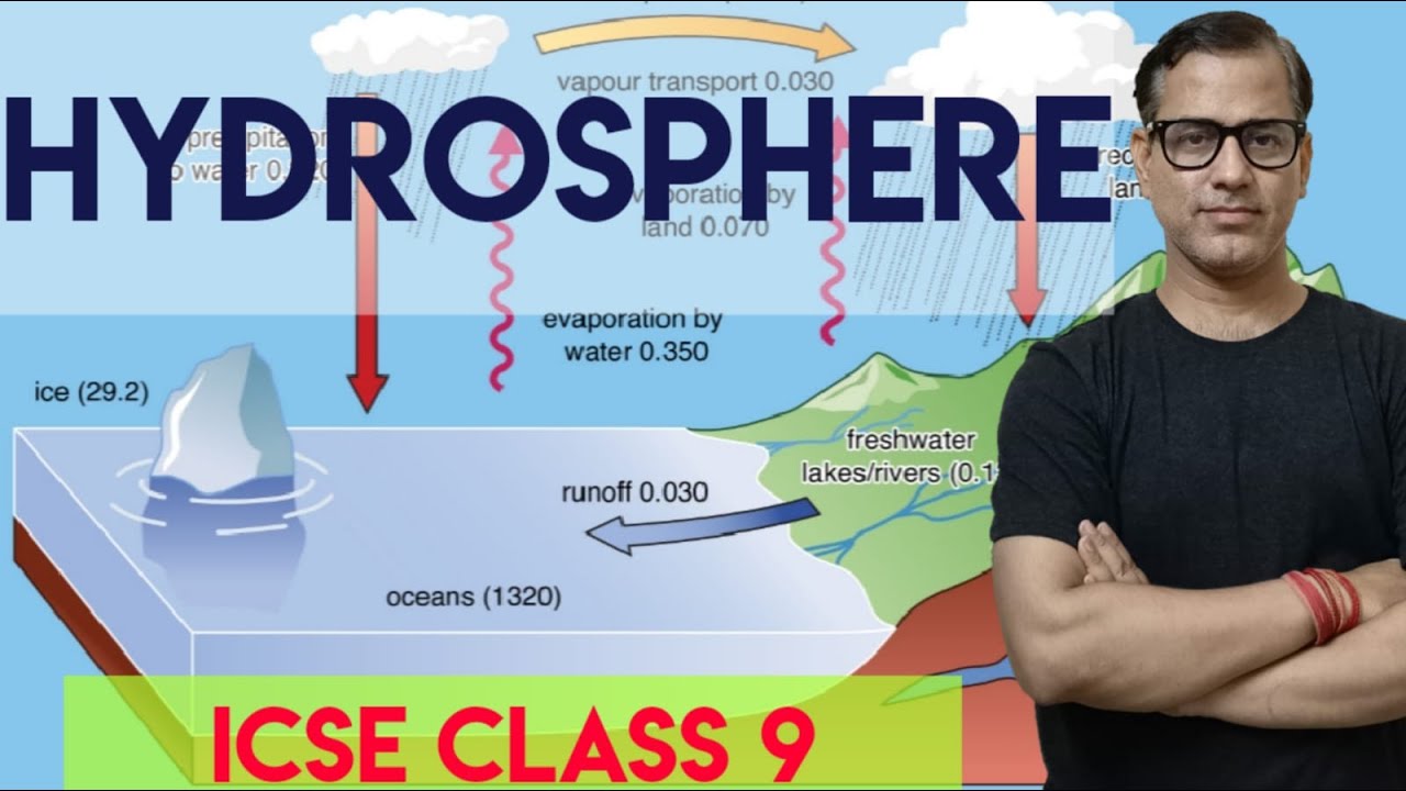 Understanding the Hydrosphere: A Comprehensive Guide for ICSE Class 9 ...