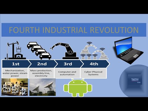 Fourth Industrial Revolution explained in 3 minutes| What is #4IR ? | #shortvideo #technology #ai
