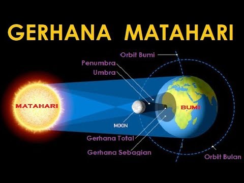 Bagaimana Terjadinya Gerhana Matahari ??