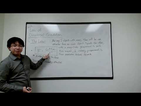 P3A L13C. Newton’s Universal Law of Gravity – The Law