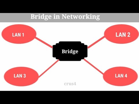 Networking #7 | Bridge in Networking | Uses and Working of a Bridge