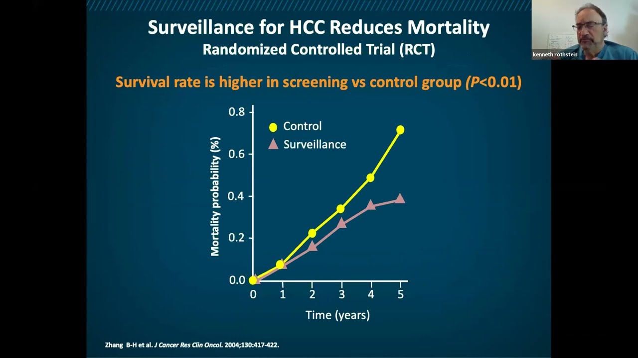 ECHO 2021 Session 5: Hepatitis B and HCC Screening