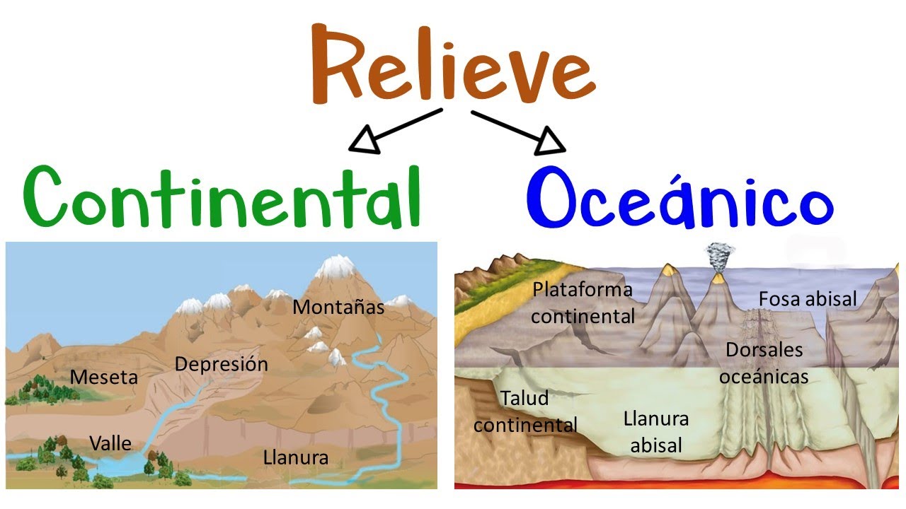 🌄 Relieve Continental y Relieve Oceánico 🌅 TIPOS DE RELIEVE 🌋 [Fácil y Rápido]