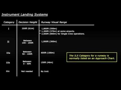 Decision Height + ILS Categories