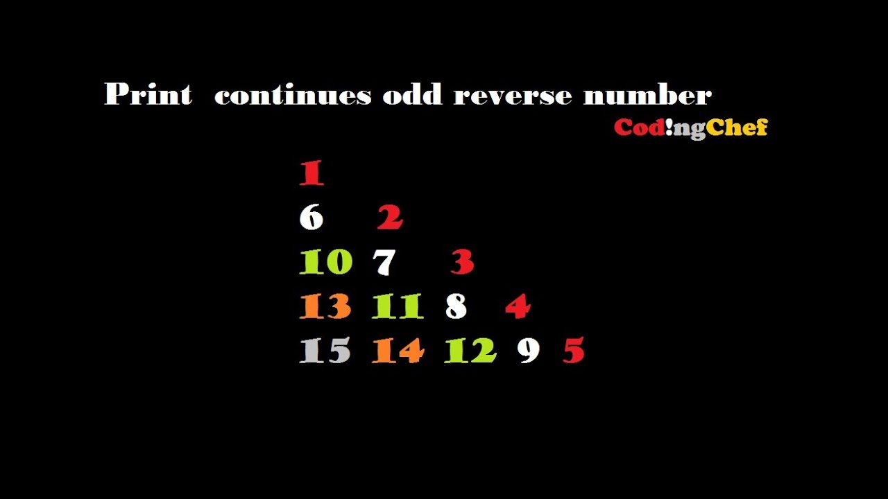 Java Pattern Program  15