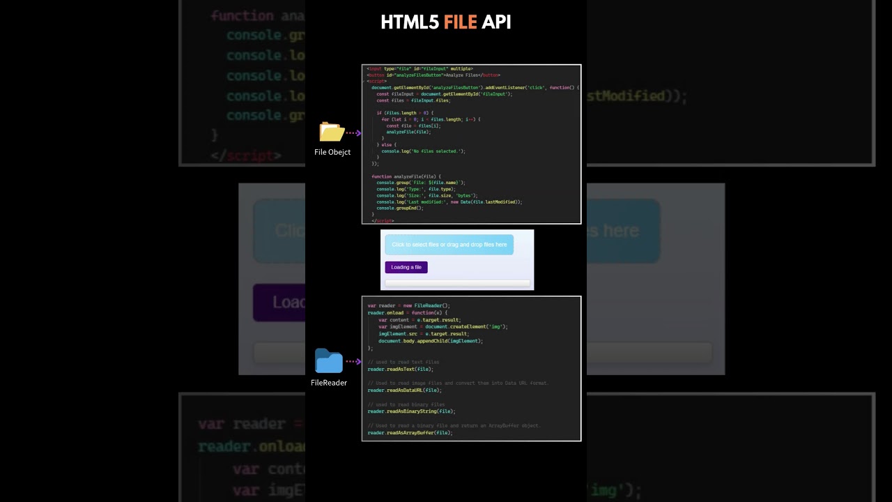 HTML FILE API  #html5 #coding #programming #html5css3 #javascript #webdevelopment #learnhtml5andcss3