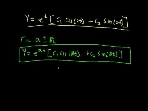 Complex Roots
