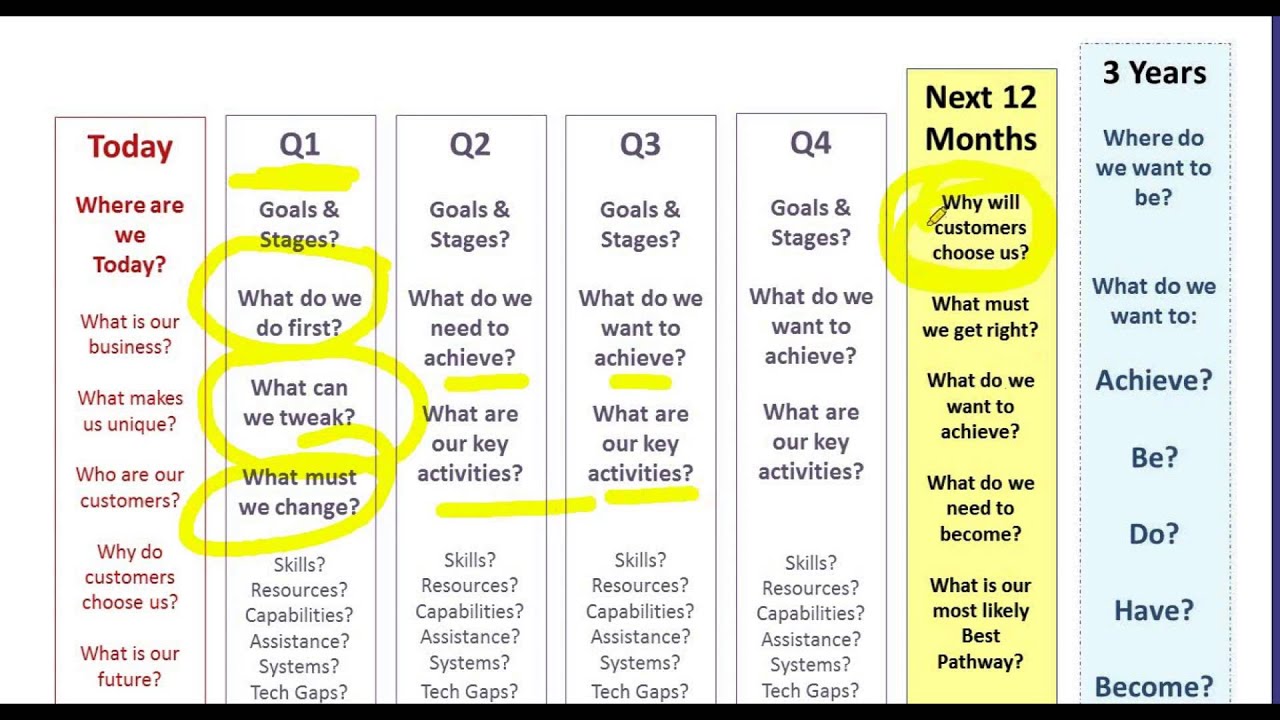 Webinar - Introduction to Planning Your Digital RoadMap for Retailers