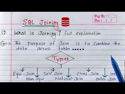 Learn SQL Joining | types of joining in sql - Mind Luster