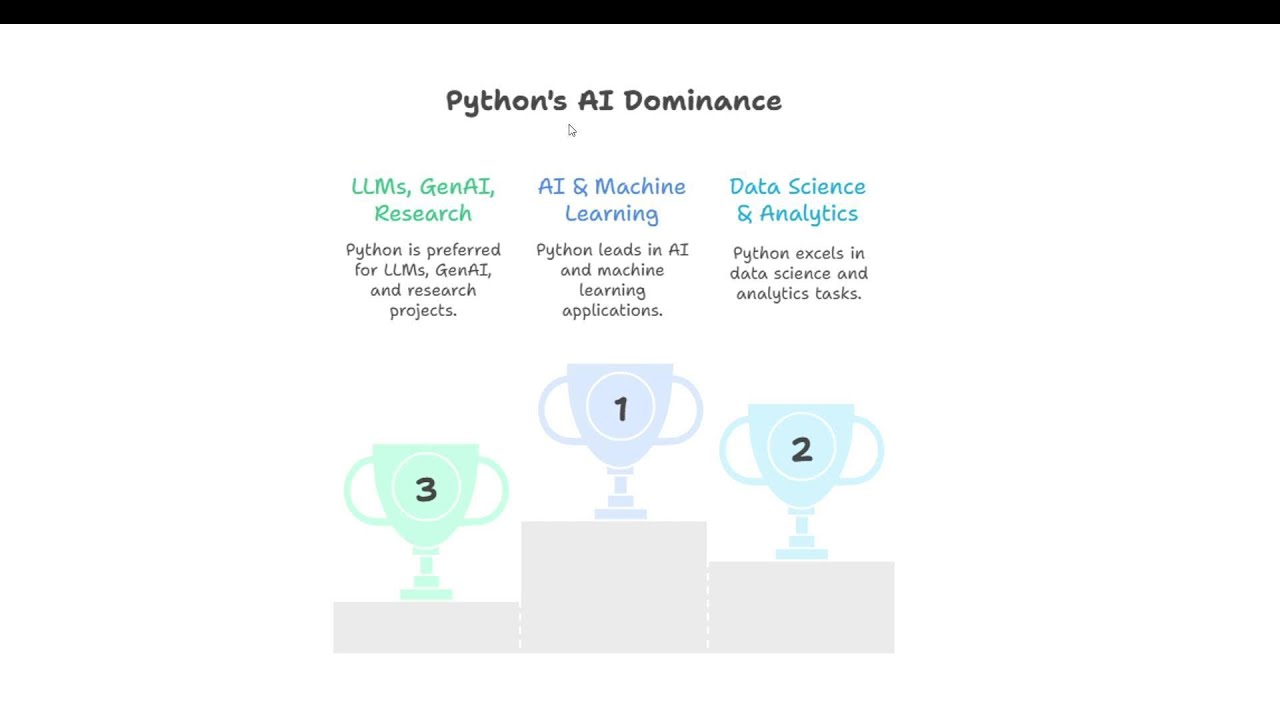 Python Vs Javascript - Which has better future in 2026