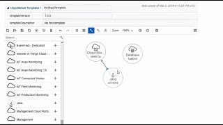 Oracle Cloud Stack Manager - Videos