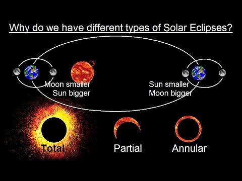 Astronomy - Ch. 3: Motion of the Moon (4 of 12) Why do we have 3 Types of Solar Eclipses?