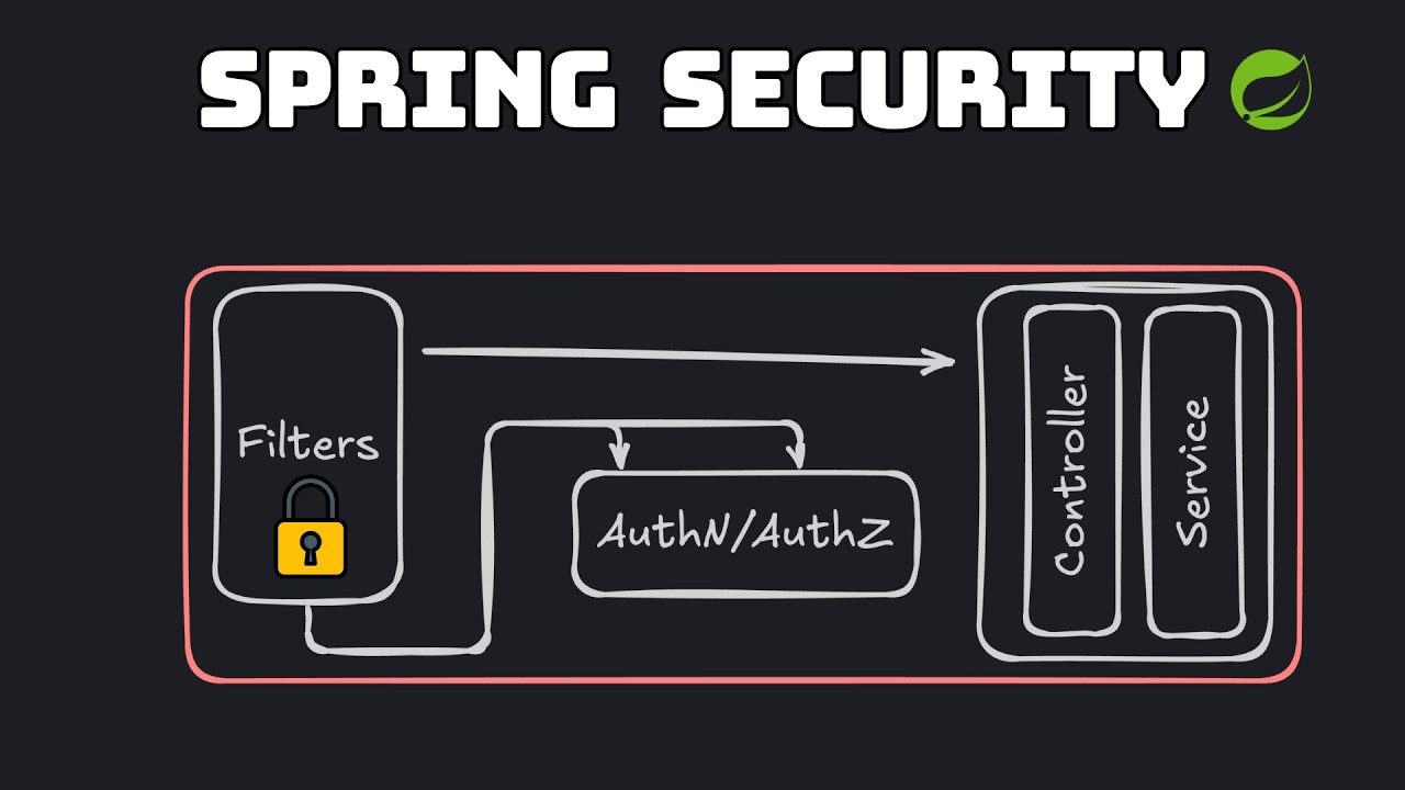 Spring Security - Login Form