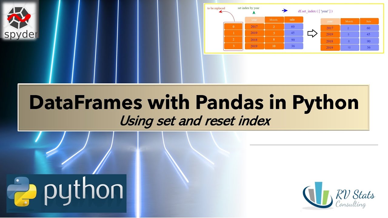 Set and reset  index in DataFrames with Python | 1.7.5 Statistical analysis and data science course