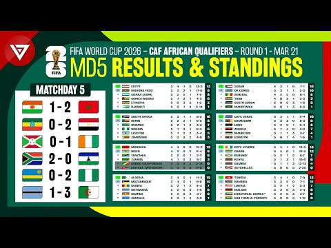 🟢 [MD5] FIFA World Cup 2026 CAF African Qualifiers Round 1: Results & Standings Table - 21 Mar 2025