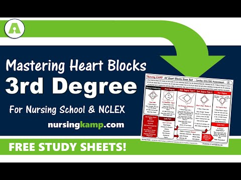 What is 3rd degree Heart Blocks Nursing KAMP