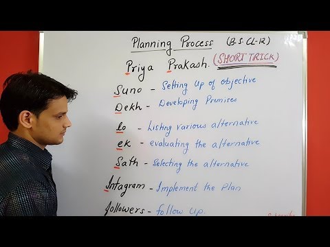Planning Process in hindi business studies chapter 4 Planning in hindi